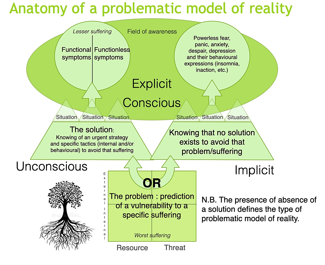 Memory Reconsolidation & Coherence Therapy Course - Psychologie Momentum